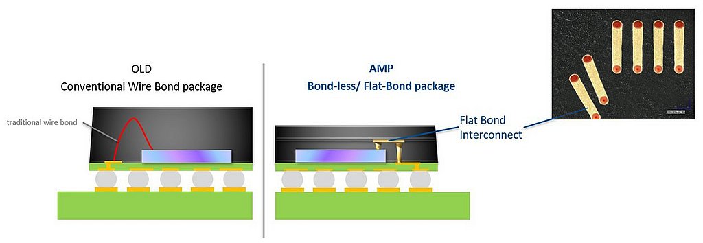 Active Mold Packaging (AMP) Technology | LPKF